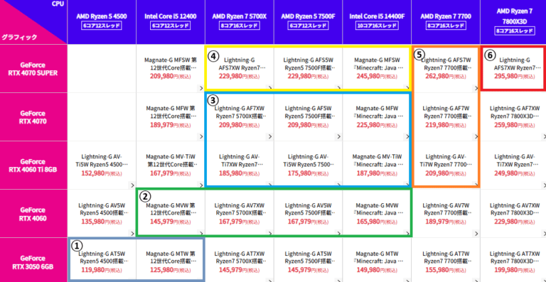 ドスパラ【コスパ ゲーミングPC】THIRDWAVE-Gシリーズを徹底解説 | コスパワン