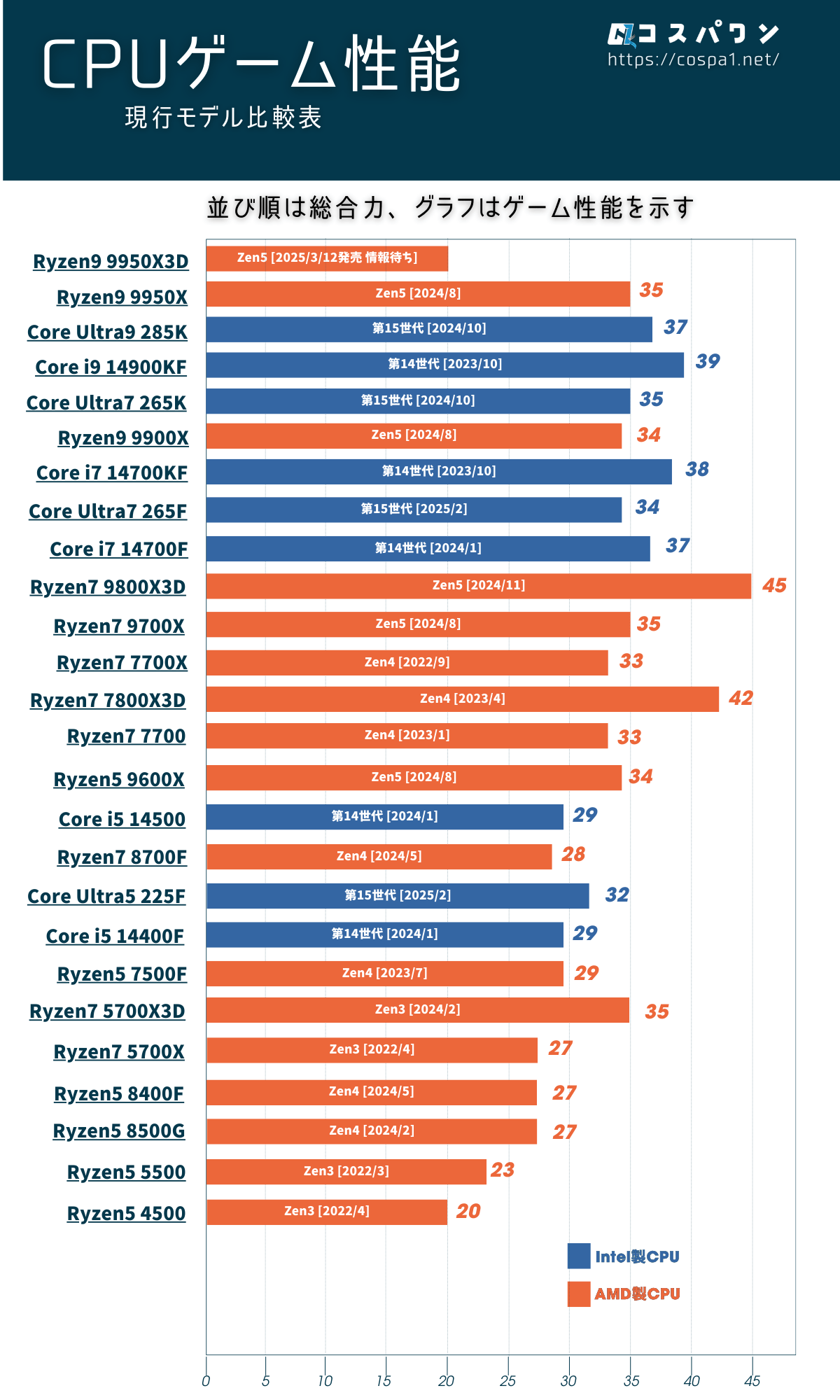 【2025年最新】NEXTGEARのゲーミングPCを徹底解説 | コスパワン